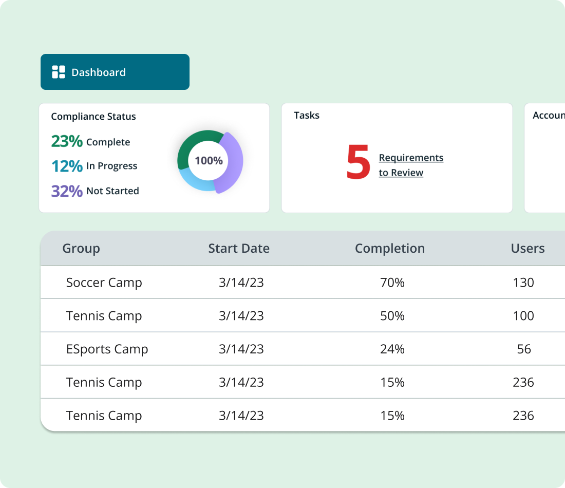 Platfrom Overview